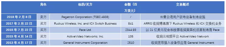 易界详解 | 摩根士丹利预测最可能被收购的10家上市科技企业 （上） - 知乎