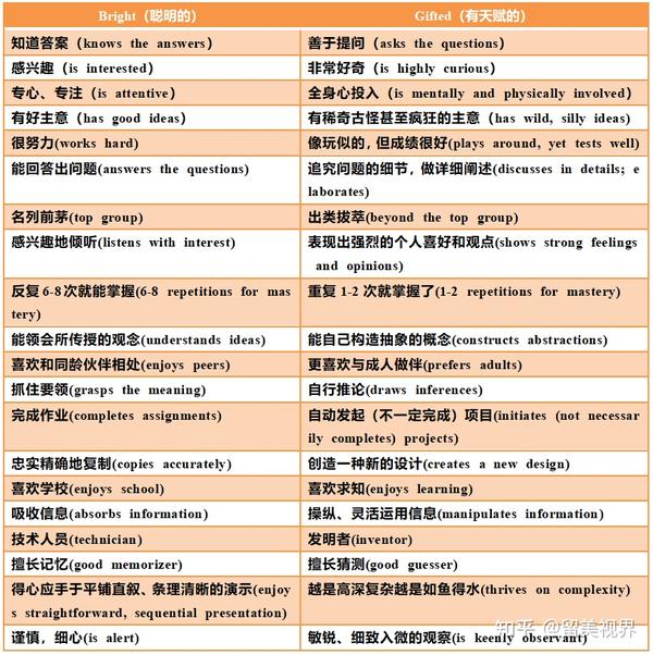 美国的天才教育究竟是怎样的？ - 知乎