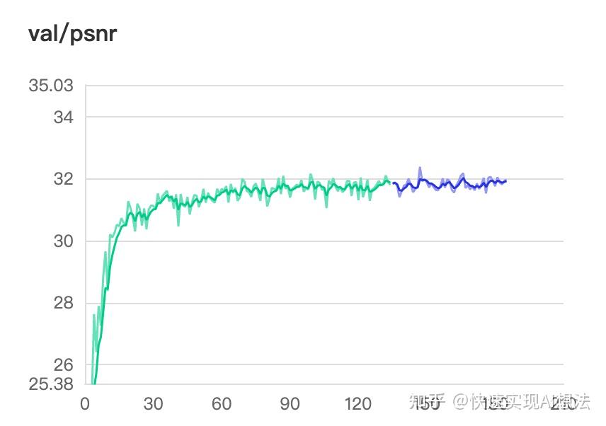超分辨率模型-LIIF，可放大30多倍 - 知乎