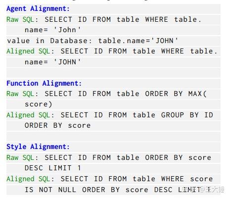 微调不再是必要选择！阿里团队提出新方法实现Text-to-SQL精准度显著提升，传统方法或将成为历史。 - 知乎