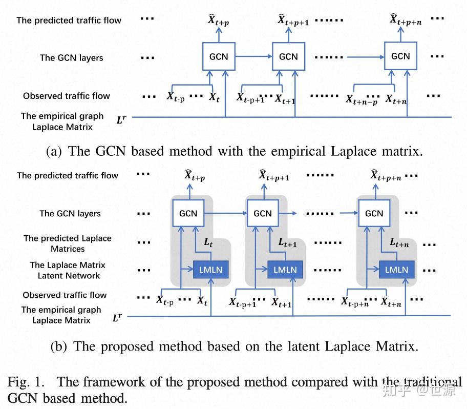 DGCN论文精读 - 知乎