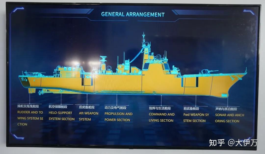 发展052E还是055青春版？9000吨级驱逐舰，中国海军真的需要吗？ - 知乎