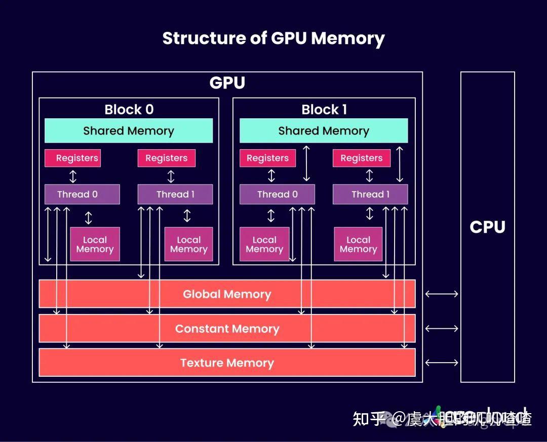 深入理解CUDA编程模型 - 知乎