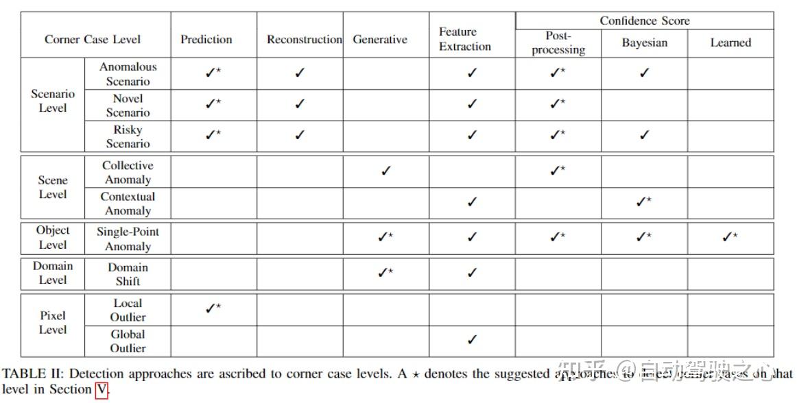 自动驾驶中视觉感知的corner case盘点及解决方案 - 知乎