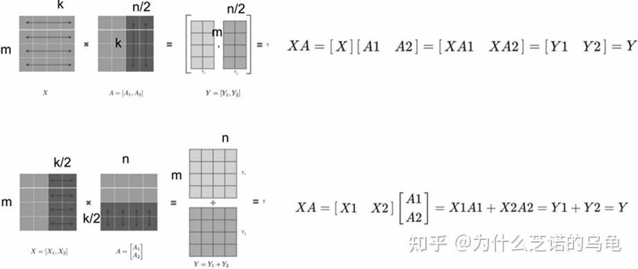 infiniTensor推理优化 - 知乎