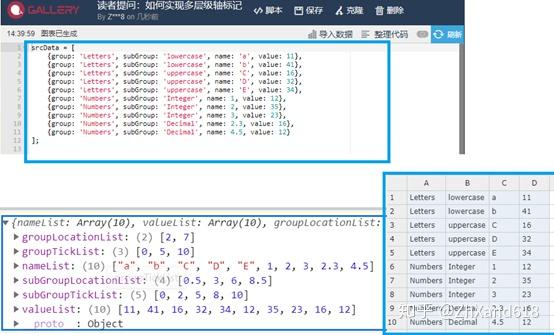 读者提问:如何实现多层级轴标签 知乎