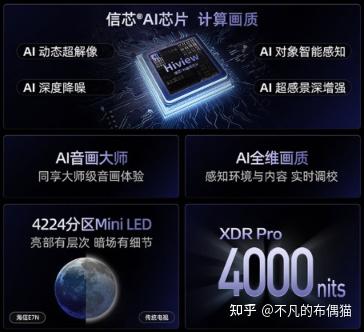 海信E系列电视还是不会选？2024年E5、E7、E8系列新品发布全盘点，带你明确高端MiniLED选购标准，稳上国补末班车 - 知乎