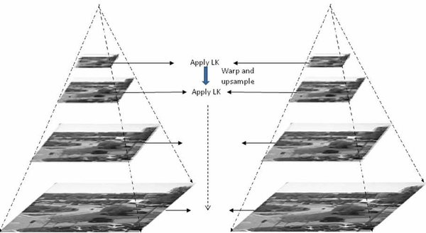 详解并手写KLT光流 - 知乎