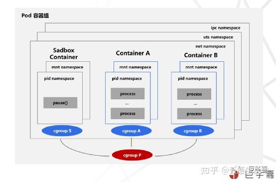 Kubernetes容器平台架构解读 - 知乎