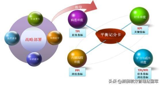 干货:如何做好绩效管理 - 知乎