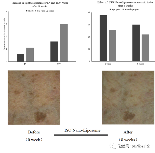 PuriActives®大豆异黄酮纳米脂质体 PuriActives® Nano-Liposomal Soy Isoflavones - 知乎