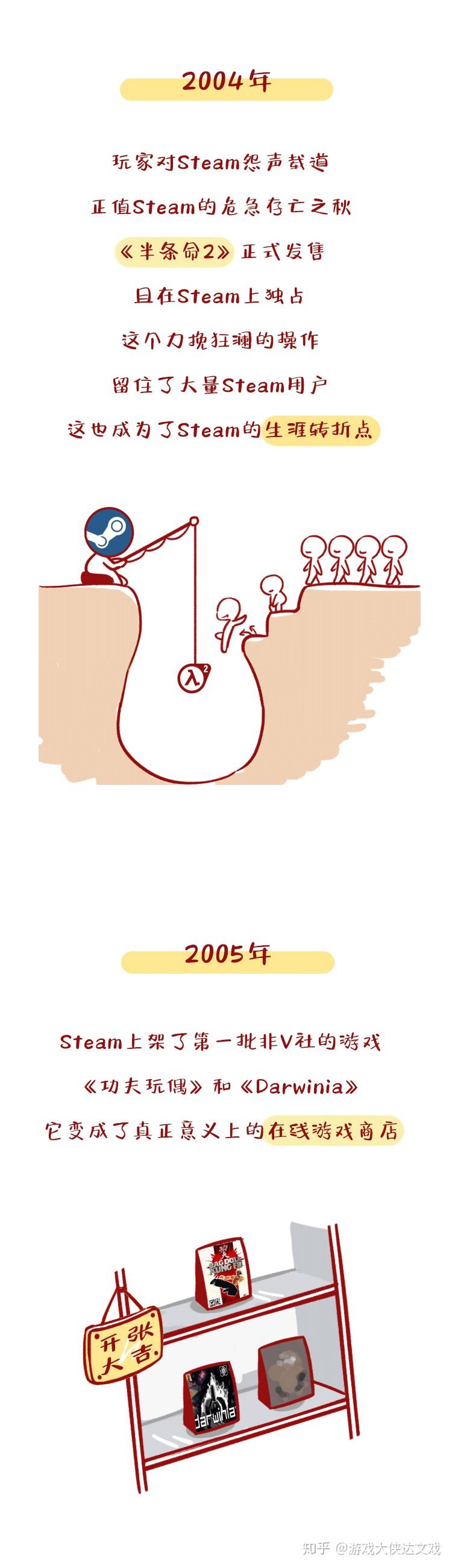 三分钟带你了解steam发展史 - 知乎