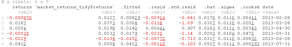 R语言计算资本资产定价模型(CAPM)中的Beta值和可视化 - 知乎