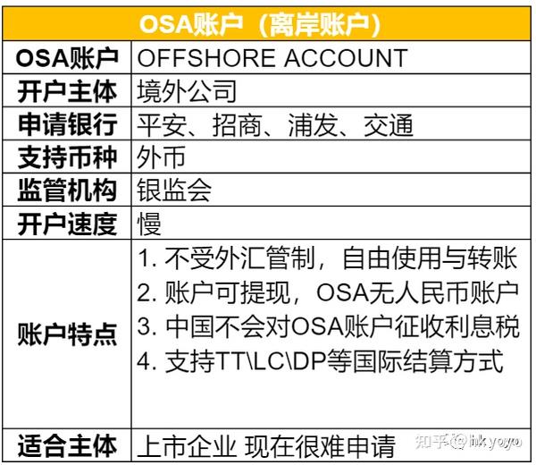 NRA账户与OSA离岸账户区别 一文看懂 不再疑惑 国内银行即可马上申请 - 知乎