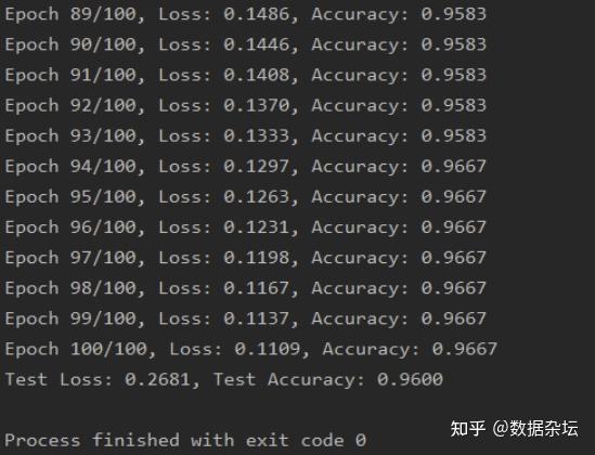 Python深度学习实战 基于tensorflow原生代码搭建bp神经网络实现分类任务（附源码和实现效果） 知乎 