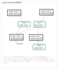 CGraph学习一 - 知乎