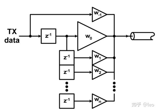 Serdes中的均衡技术学习总结 - 知乎