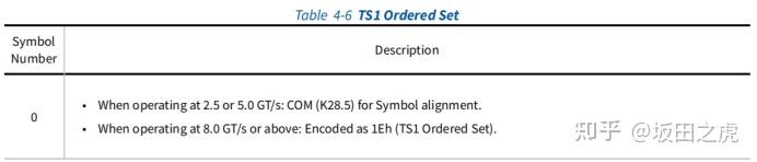 PCIe协议学习-链路训练的各种Sequence - 知乎