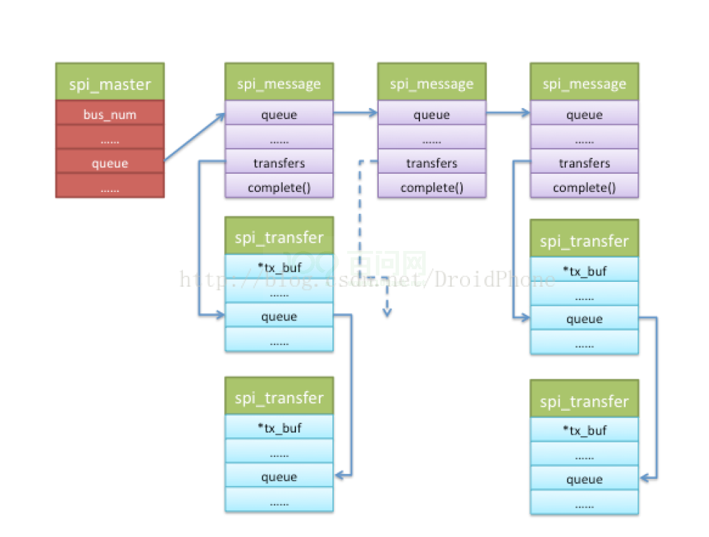 Linux Spi 开发指南 知乎