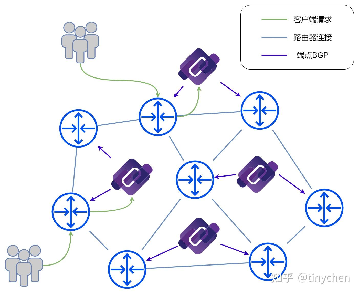 Anycast概览 - 知乎