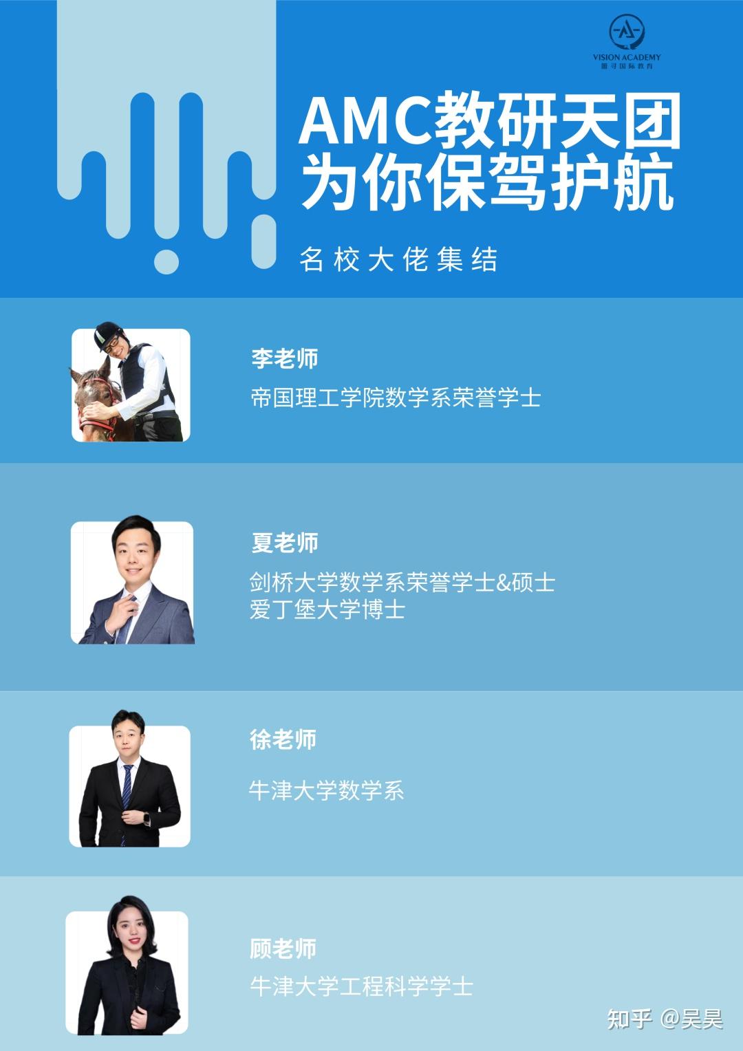 如何自学AMC? - 知乎