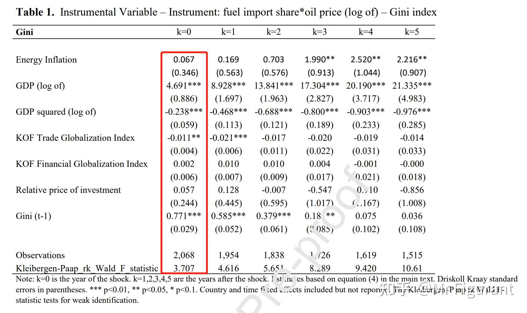 Stata学习：如何输出多固定效应工具变量回归结果？ivreghdfe - 知乎