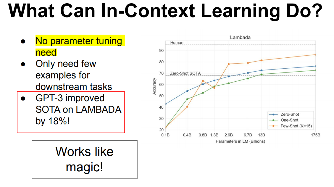Consensuses and disagreements in the in-context learning studies — in ...