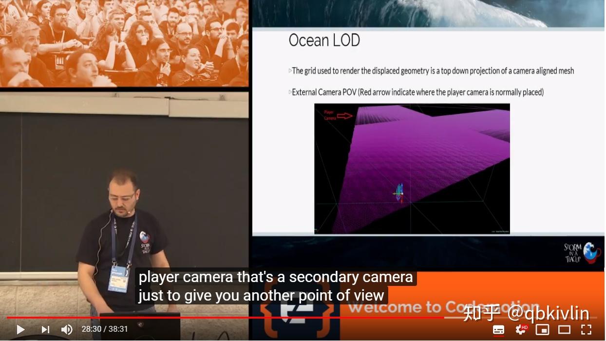 FFT Ocean 笔记 (一) - 知乎