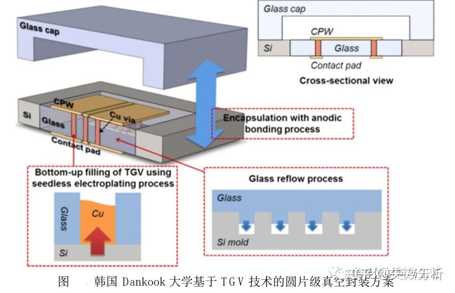 玻璃通孔工艺（TGV）简介 - 知乎
