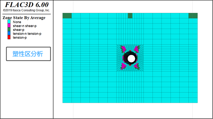 FLAC 3D塑性区 - 知乎