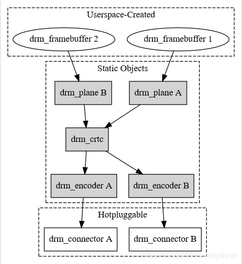 【DRM】DRM Display Driver Guide - 知乎