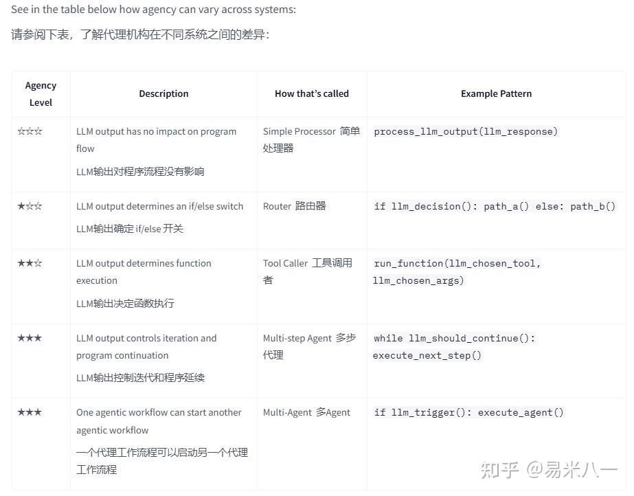 LLM-based Agent开发之路 - 知乎