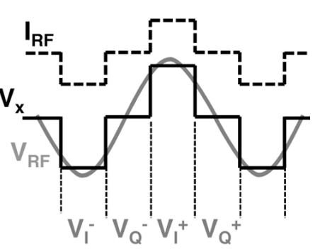 N-Path Filter Mixer-First接收机电路的简要分析【JSSC2010&TCASI2010】 - 知乎