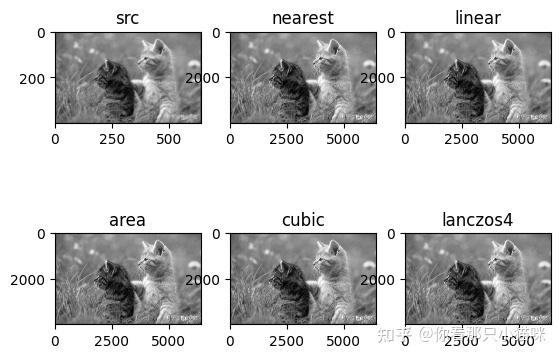 图像阈值、平滑和形态学操作（openCV,python代码，注释） - 知乎