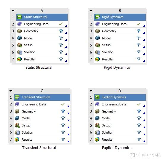 材料配置（一）--------Workbench - 知乎