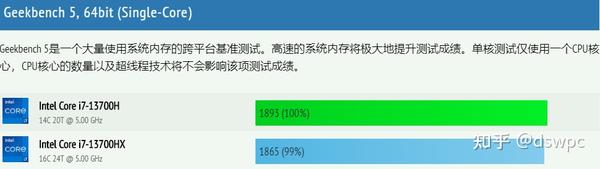i7-1360P和i7-13700H/i7-13700HX的差距有多大？ - 知乎