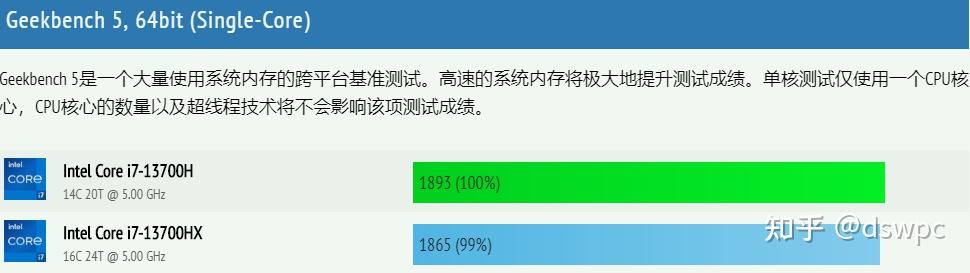 i7-1360P和i7-13700H/i7-13700HX的差距有多大？ - 知乎