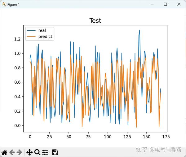 基于CBAM-CNN卷积神经网络预测研究（Python代码实现） - 知乎