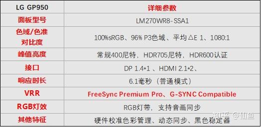 华硕pg27uq和LG27GP950哪款显示器比较好？ - 知乎