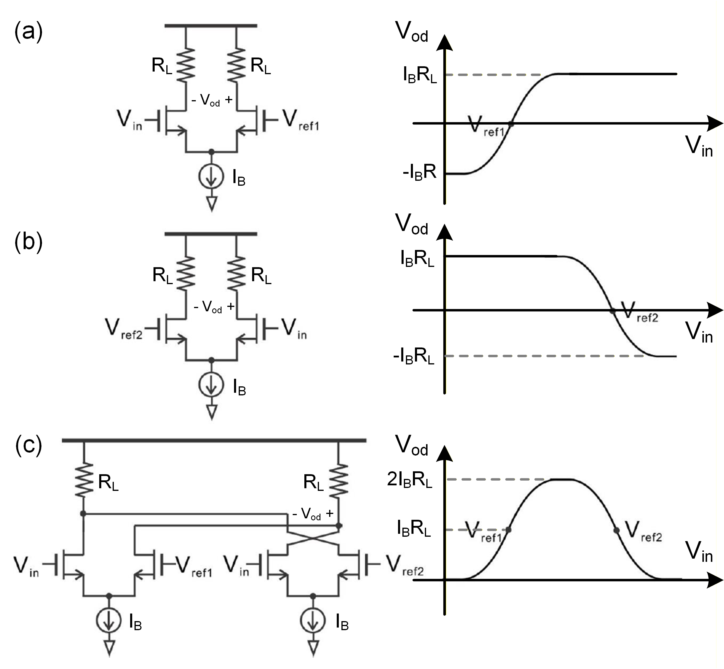 折叠插值 ADC | Folding-Interpolating ADC - 知乎