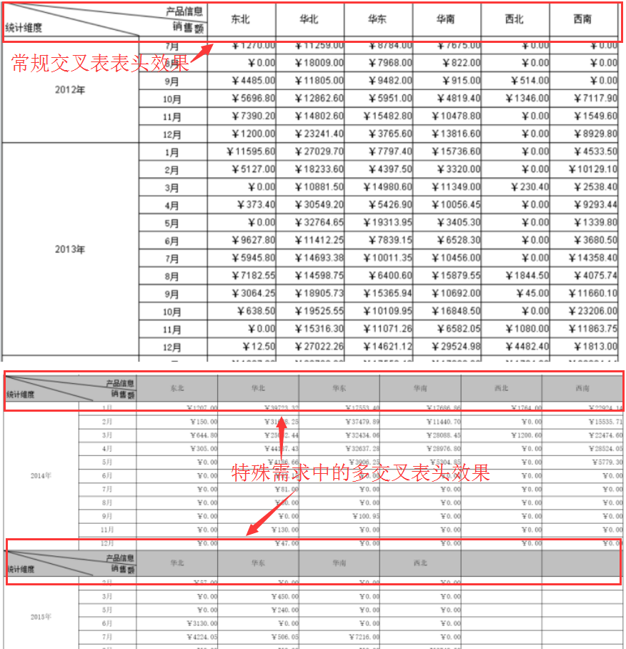 【报表制作技巧】动态交叉表头报表的制作 知乎