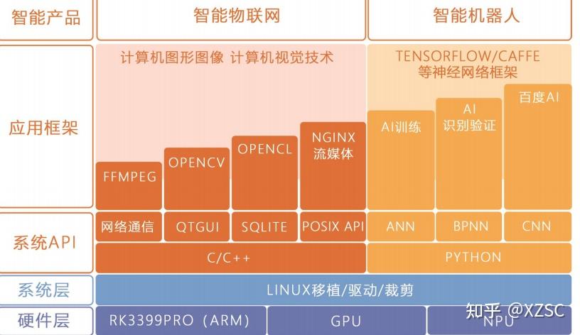 现代操作系统——linux架构与学习 知乎