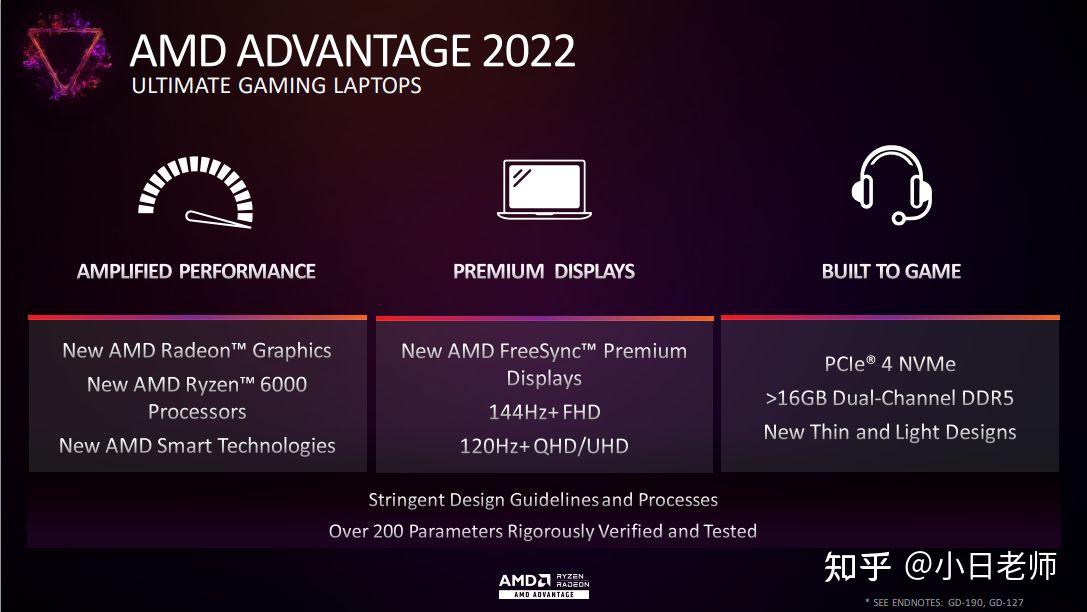 对话AMD游戏解决方案与市场首席架构师Frank Azor：硬件规格提升和智能技术优化是有机整合、相得益彰 - 知乎