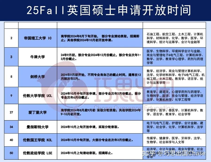 近了！英国硕士25Fall申请开放时间来了！速速收藏 - 知乎