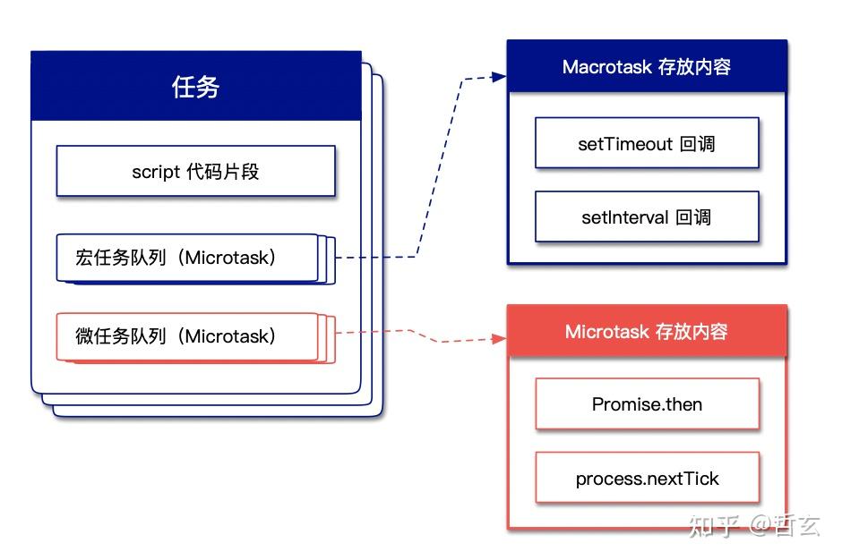 Settimeout Vs Promise 知乎 