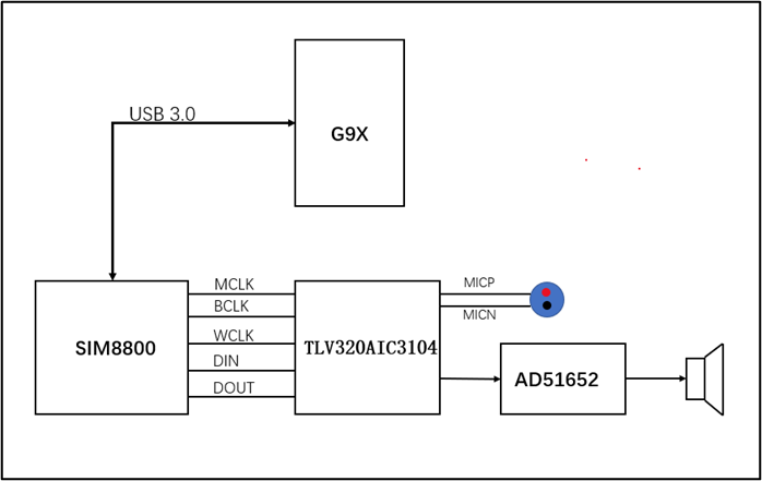 SEMIDRIVE G9X CODEC (TLV320AIC3104-Q1) 电路设计要点 - 知乎
