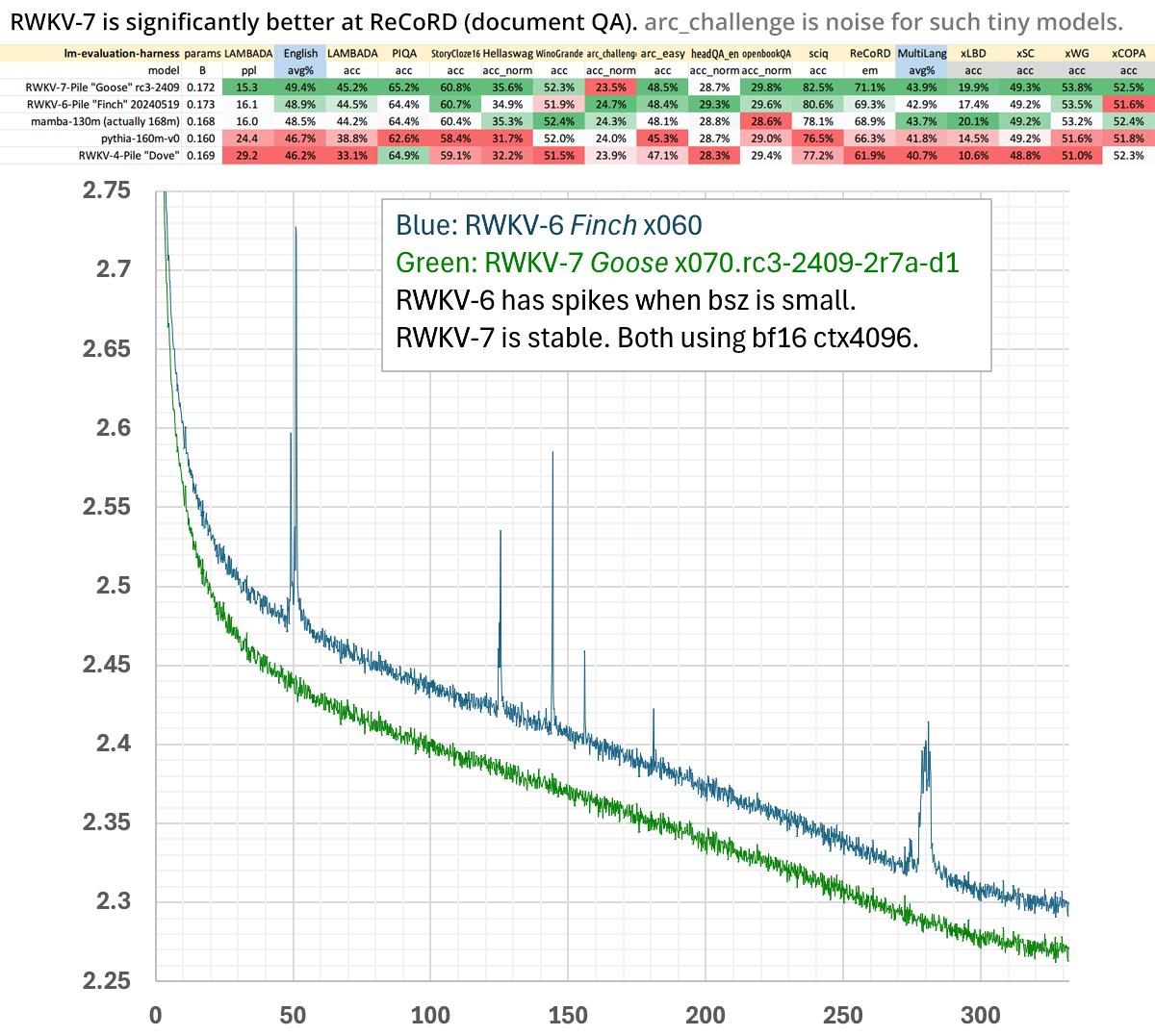 如何评价超越 Attention 范式的 RWKV-7 预览版？ - 知乎