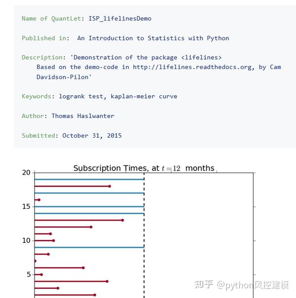 统计学_生存分析/Weibull Distribution韦布尔分布（python代码实现） - 知乎
