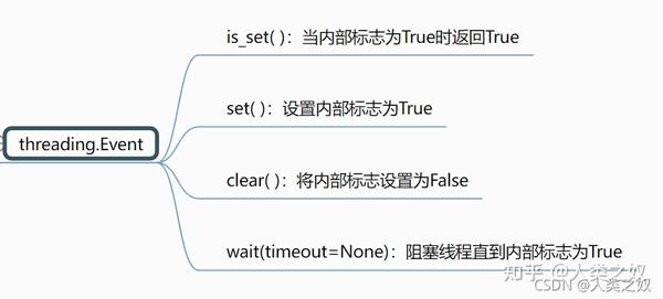 功能强大的python包（十一）：threading - 知乎