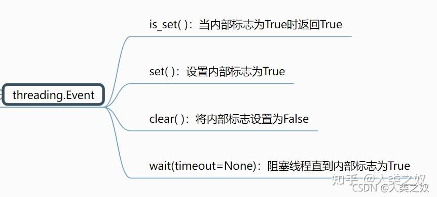 功能强大的python包（十一）：threading - 知乎
